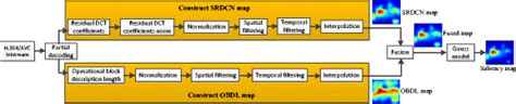 Block Diagram Of The Proposed Saliency Detection Model Download Scientific Diagram