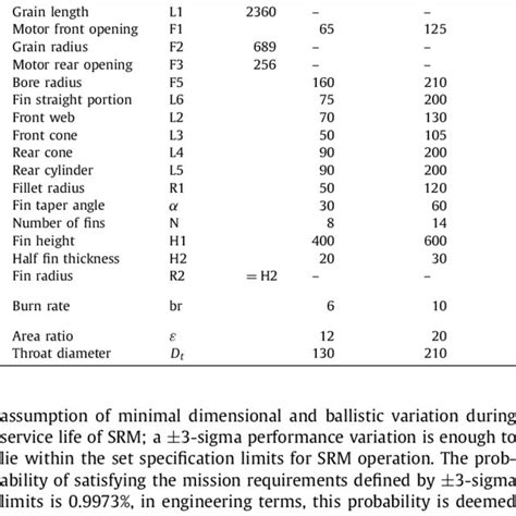 Design Variables For Finocyl Grain Download Table
