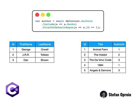Video Stefan Oproiu On Linkedin Heres A Short Animation On How To Reason About The “include