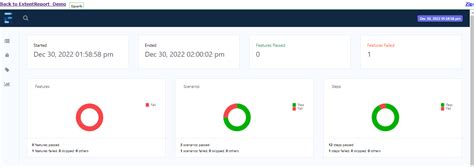 How To Publish Extentreport Using Jenkins Qa Automation Expert
