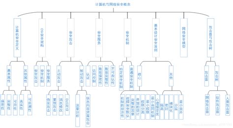 密码编码学与网络安全 原理与实践（第七版） 密码编程学与网络安全 原理与实践 pdf csdn博客
