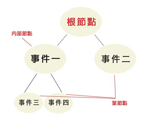 10種演算法圖解告訴你為何首選python上
