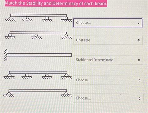 Solved Match The Stability And Determinacy Of Each Beam