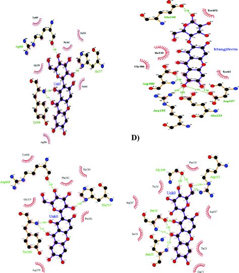 Docking Analysis In Silico Docking Analysis A Manerin With