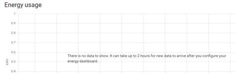 Solax X Hybrid G Local Cloud API Share Your Projects Home Assistant Community
