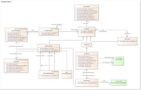 Eprocurement Ontology An Overview For Business Users Ted Developer Docs