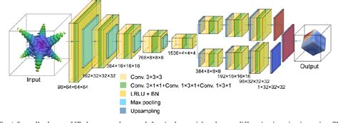Figure 1 From 3d Coherent X Ray Imaging Via Deep Convolutional Neural
