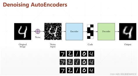 28autoencoderautoencoderkl Csdn博客