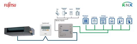 Intesis Fujitsu Rac And Vrf Systems To Knx Interface With Binary Inputs To Remote Controller