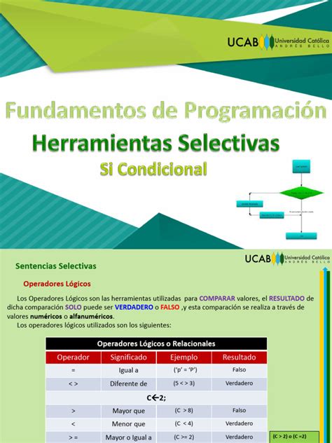 clase 3 herramientas selectivas si condicional pdf algoritmos