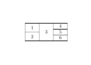 Multicolumn Table Multicols TeX LaTeX Stack Exchange