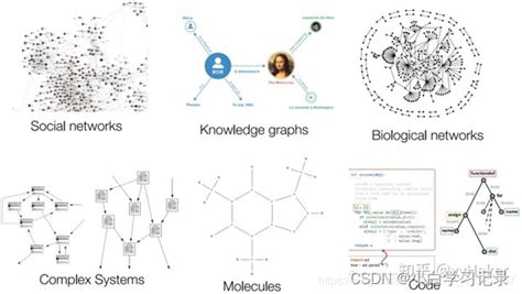 图机器学习【从理论到实战】 Csdn博客