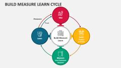 Build Measure Learn Cycle PowerPoint Presentation Slides PPT Template