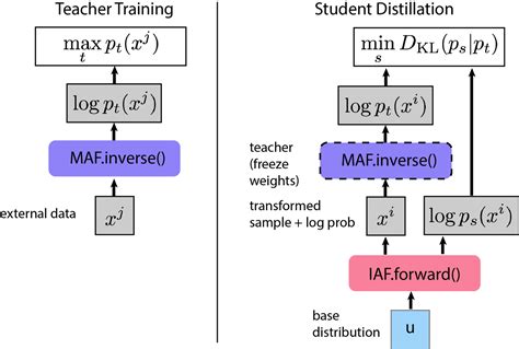 Normalizing Flow