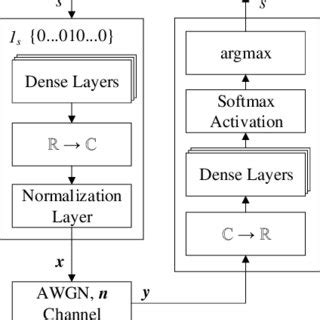 Structure Of A Standard CAN Frame Download Scientific Diagram
