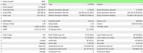 Mql5 Wizard Techniques You Should Know Part 44 Average True Range Atr Technical Indicator