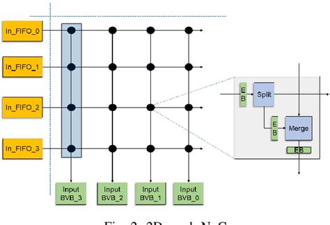 Figure 2 From A Domain Specific Architecture For Accelerating Sparse