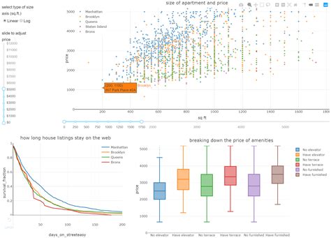 Deploying An Interactive Visualization Without Tears A Dashboard On Amazon Web Services