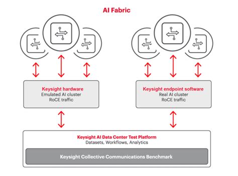 Improving AI Network Testing In Data Centers