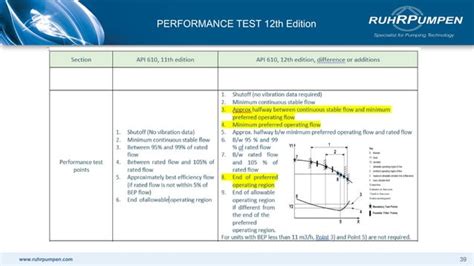 Presentation Ppt Session 14 Perf Testing And Inspection Of Api610