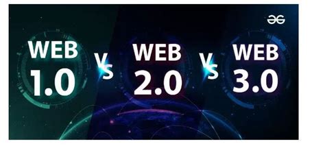 The Evolution From Web 1 To Web 3 By Amanda Dickson May 2024 Medium