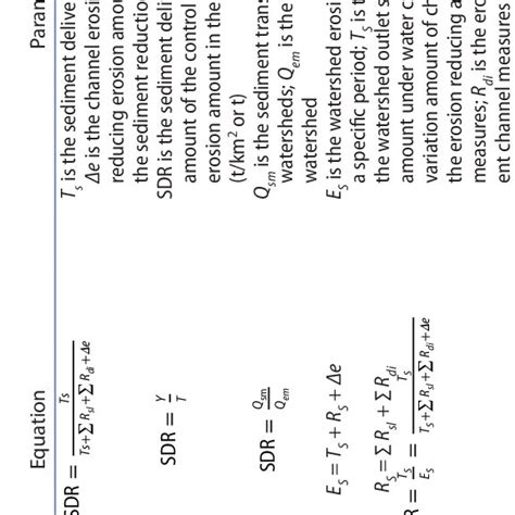 Estimation Methods Of The Sediment Delivery Ratio Sdr Based On Download Scientific Diagram