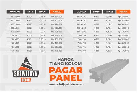 Harga Pagar Panel Precast Per Meter Sriwijaya Beton