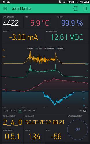 superchart axis ideas blynk community