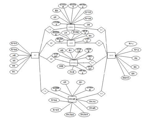 计算机毕设springboot基于农科所农作物信息管理系统的设计与实现 基于spring Boot的农业科研所作物信息智能管理系统的设计与开发