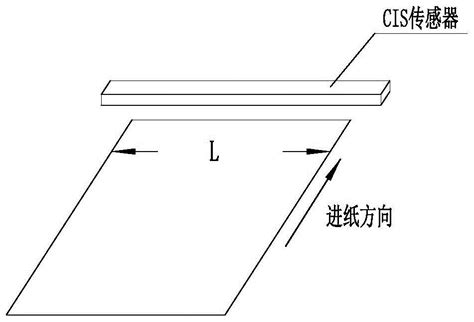 基于cis传感器的扫描仪的纸张歪斜检测方法与流程