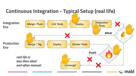 Serverless Preview Environments Boston Devops Ppt