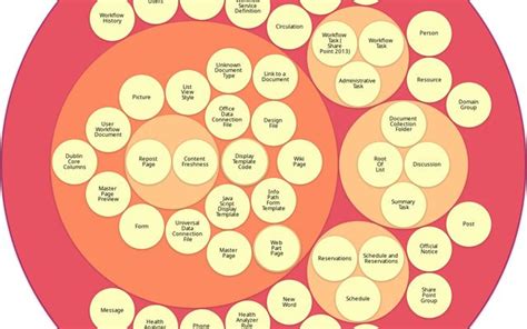 sharepoint data visualization rafael rocha observable