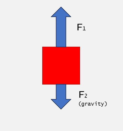How Do You Add A Gravity To A Vector3 How Would That Work Scripting