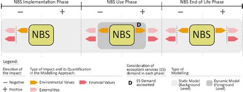 Conceptualisation Of The Modelling Framework Proposed In This Paper Download Scientific Diagram