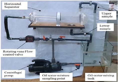 Figure 1 From The Use Of Finite Element Analysis In The Design Of Oil
