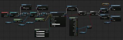 [blueprint help] cant set a blackboard boolean true interacting