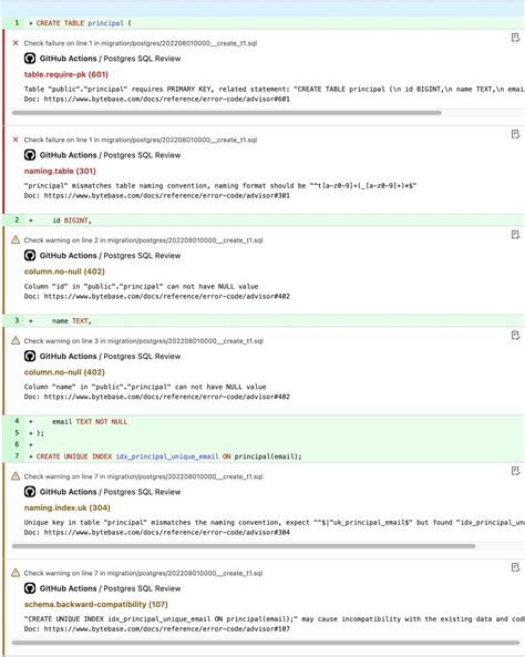 Announcing Partnership With Github To Automate Database Development