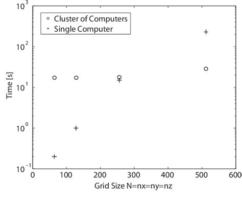 Figure 3 From A K Space Method For Acoustic Propagation Using Coupled