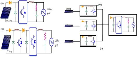 Different Inverter Configuration Classification Download Scientific