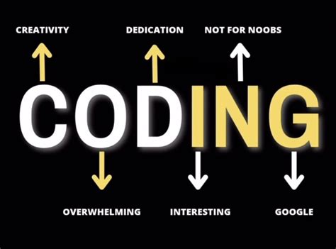 Harshini Polamarasetty On Linkedin Coding Programmingjourney
