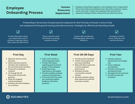 New Employee Onboarding Template Venngage