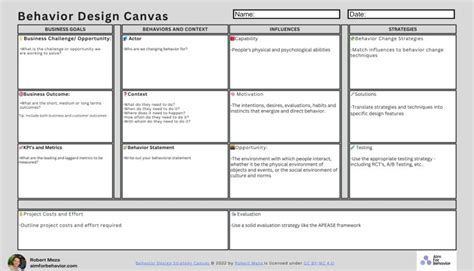 Example Of Using Canvas Lms Apia Hujaifa