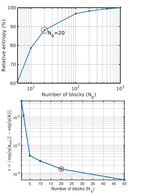 Upper Panel Relative Entropy Between Full Dynamic Matrix M H 2 And