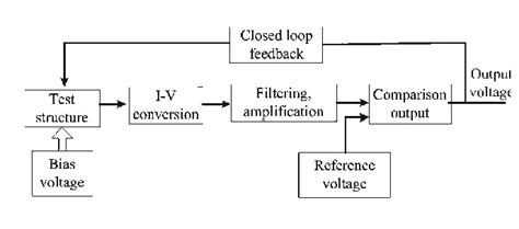 Figure 7 From Design And Preparation Of A High Resolution Accelerometer Based On Graphene