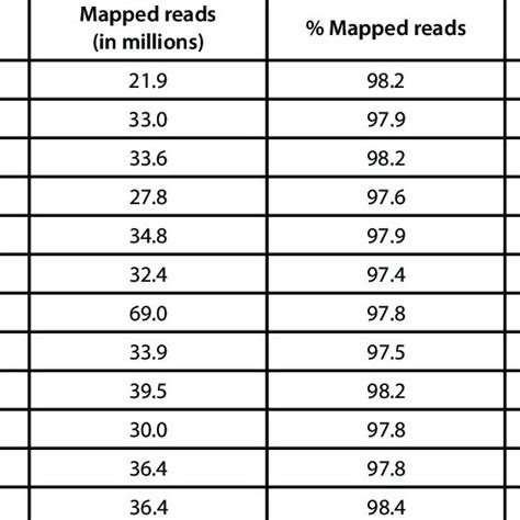 summary statistics for the rna seq data download table