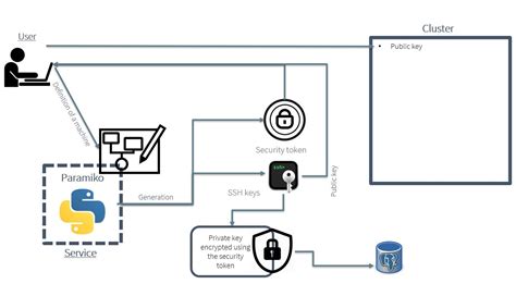 Simulation Service For Hpc Workflow Executions — Caelestis Eu Simulations Service Documentation