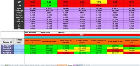 Rag Chart Renishaw Cnc Reporter