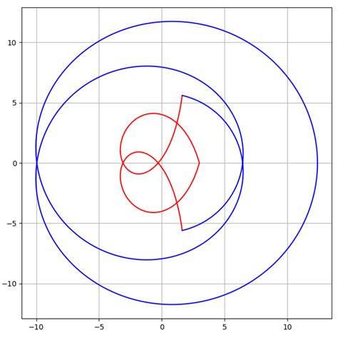 I Need Help Converting Perls Unpack Code To Python Code Stack Overflow