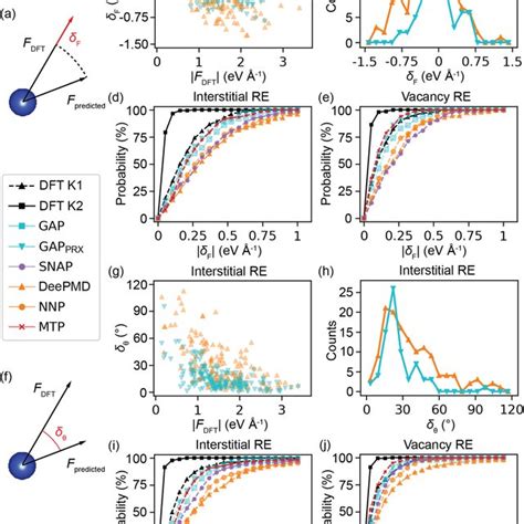 Errors Of Atomic Forces Illustrations Of A Force Magnitude Error δ F Download Scientific