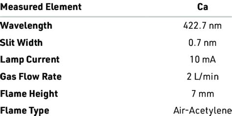Faas Instrument Operating Analytical Conditions Download Scientific Diagram